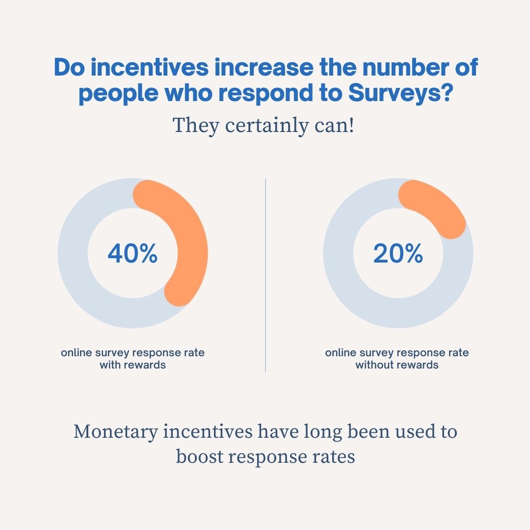 8 Pros And Cons Of Using Survey Incentives - MIMO