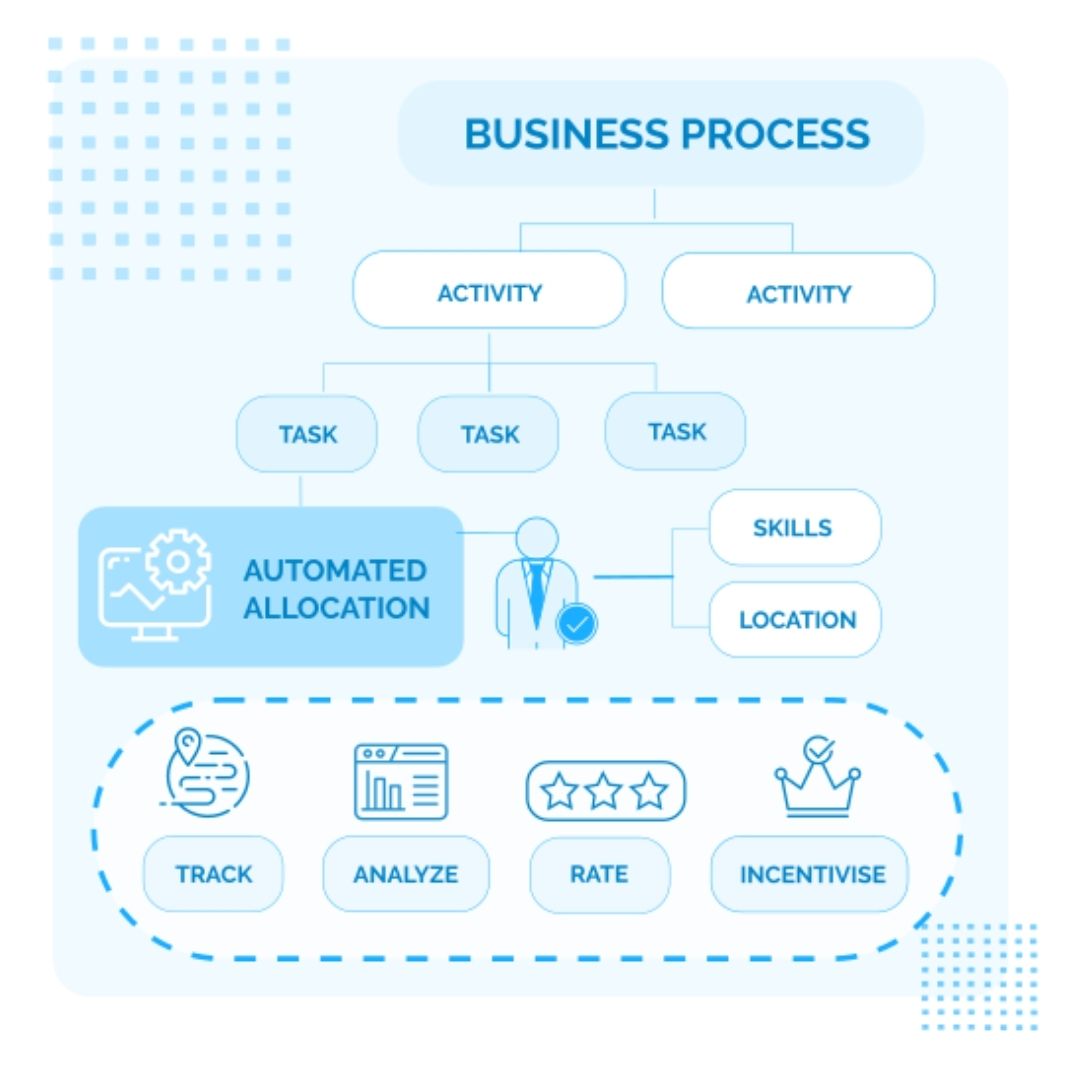 Traqsuite For Your Last-mile Delivery Needs. - MIMO